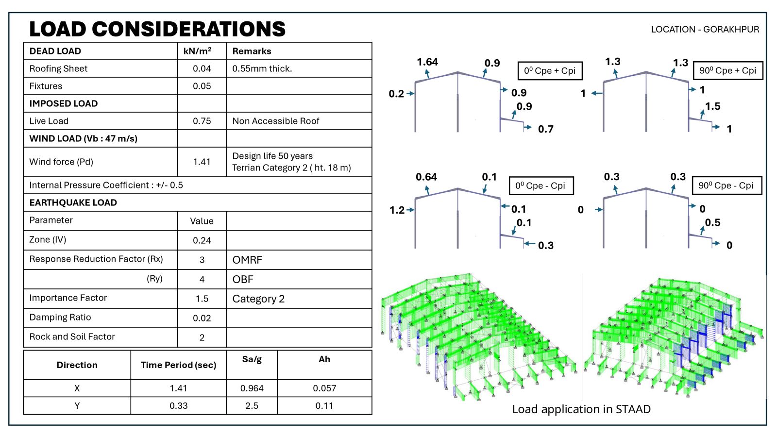ANALYSIS AND DESIGN OF INDUSTRIAL WAREHOUSE BUILDING | CEPT - Portfolio
